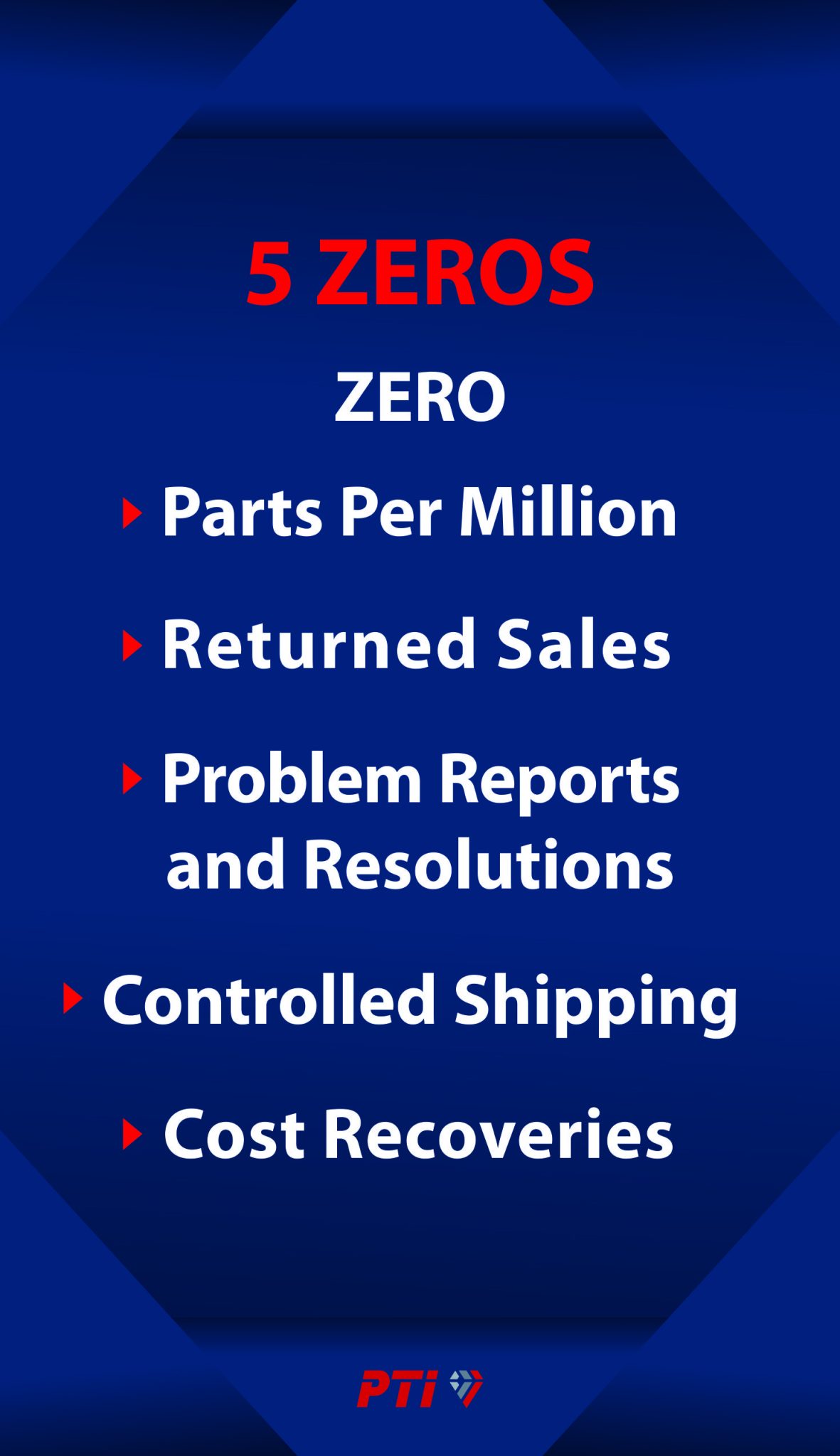 The PTI Way – PTI QCS | Quality Containment, Coatings, and Supply Chain ...